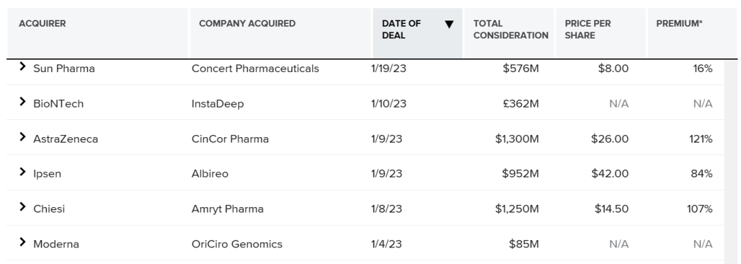 超300亿美元！辉瑞拟溢价收购ADC先驱Seagen医药新闻-ByDrug-一站式医药资源共享中心-医药魔方