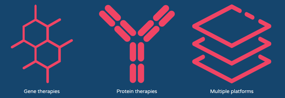 融资近8000万美元，欧洲补体疗法初创开发眼科「一次性」基因疗法，正在推进Ib期临床试验医药新闻-ByDrug-一站式医药资源共享中心-医药魔方