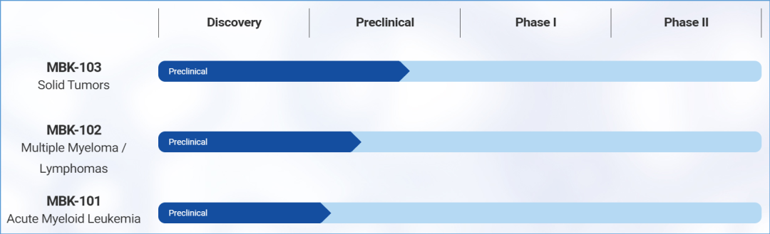新锐！3000万美元A轮融资，开发下一代ADC药物医药新闻-ByDrug-一站式医药资源共享中心-医药魔方