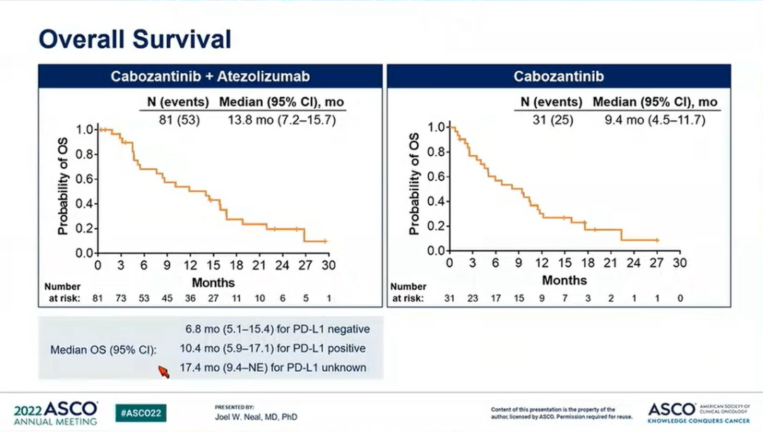 2022 ASCO | COSMIC-021（队列7和20）：卡博替尼+T药 vs 卡博替尼单药医药新闻-ByDrug-一站式医药资源共享中心 ...