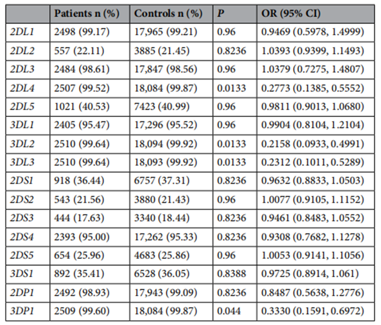 CSTB文章速递︱KIR基因分型帮助发现造血相关疾病的KIR基因易感性医药新闻-ByDrug-一站式医药资源共享中心-医药魔方