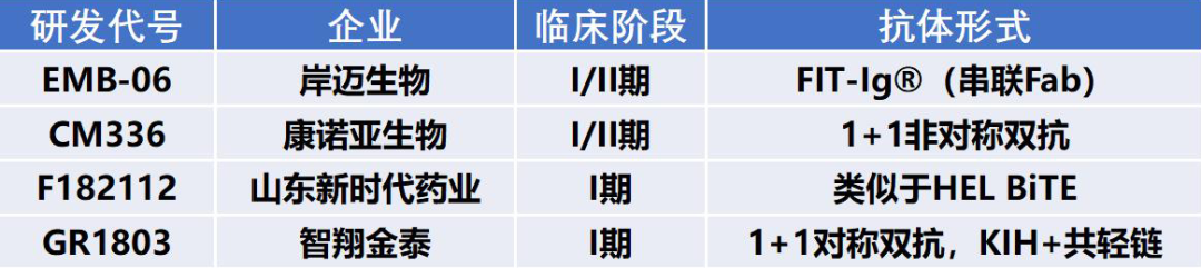 小陶说药 | BCMAXCD3双抗综述医药新闻-ByDrug-一站式医药资源共享中心-医药魔方