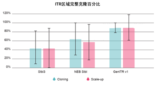 Nature子刊：人工合成的ITR 可用于AAV载体构建，有望改善基因疗法医药新闻-ByDrug-一站式医药资源共享中心-医药魔方