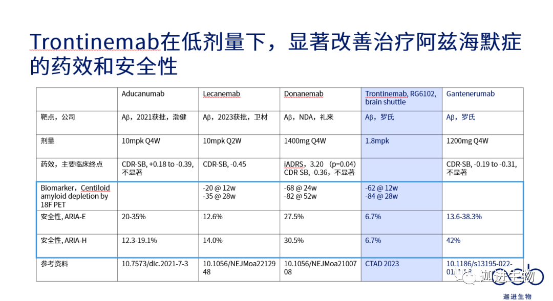 Brainshuttle有机会为阿兹海默症的治疗带来希望吗医药新闻-ByDrug-一站式医药资源共享中心-医药魔方