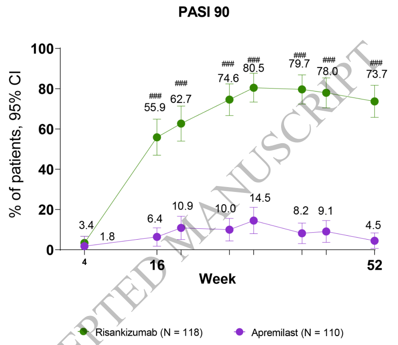 利生奇珠单抗PK阿普米司特IV期研究成功，治疗斑块状银屑病医药新闻-ByDrug-一站式医药资源共享中心-医药魔方