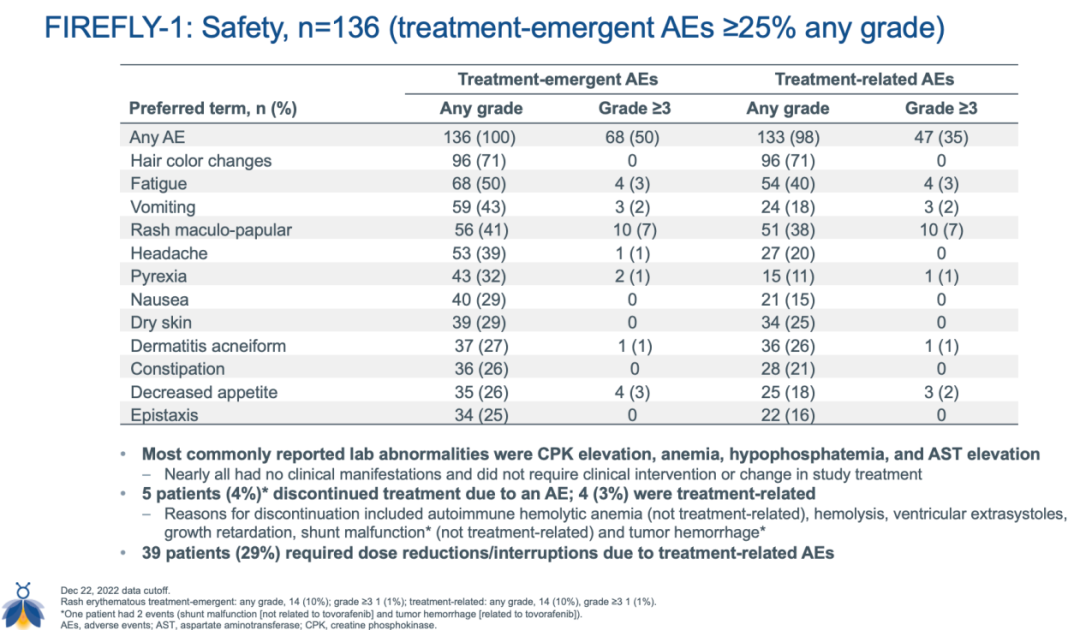 新型RAF抑制剂申报上市，治疗儿科低级别胶质瘤医药新闻-ByDrug-一站式医药资源共享中心-医药魔方