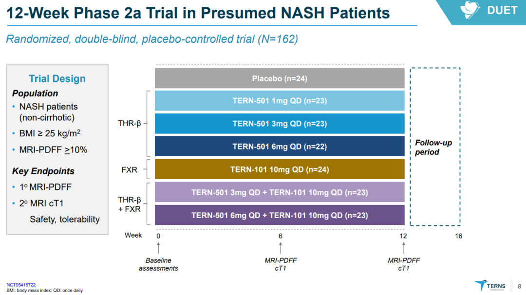 拓臻生物THR-β激动剂NASH IIa期研究成功医药新闻-ByDrug-一站式医药资源共享中心-医药魔方