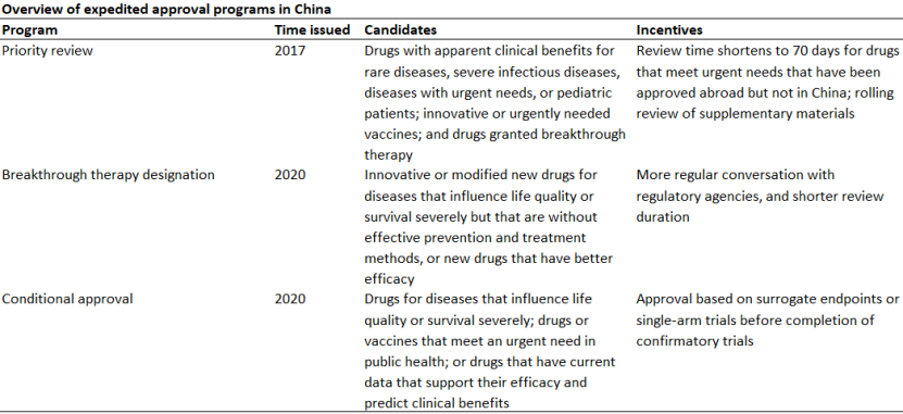 一文读懂NMPA优先审评、突破性疗法和附条件批准医药新闻-ByDrug-一站式医药资源共享中心-医药魔方