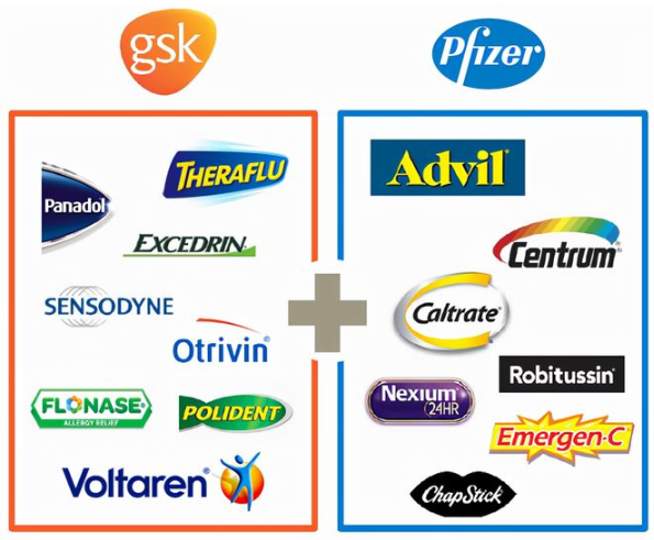 分拆剥离成为趋势，盘点强生、GSK、辉瑞、拜耳等全球医药巨头的消费者健康业务 | 商研局医药新闻-ByDrug-一站式医药资源共享中心-医药魔方
