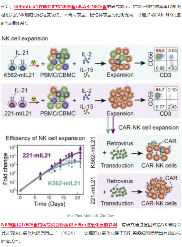关于CAR-NK细胞疗法，从六个维度分析医药新闻-ByDrug-一站式医药资源共享中心-医药魔方