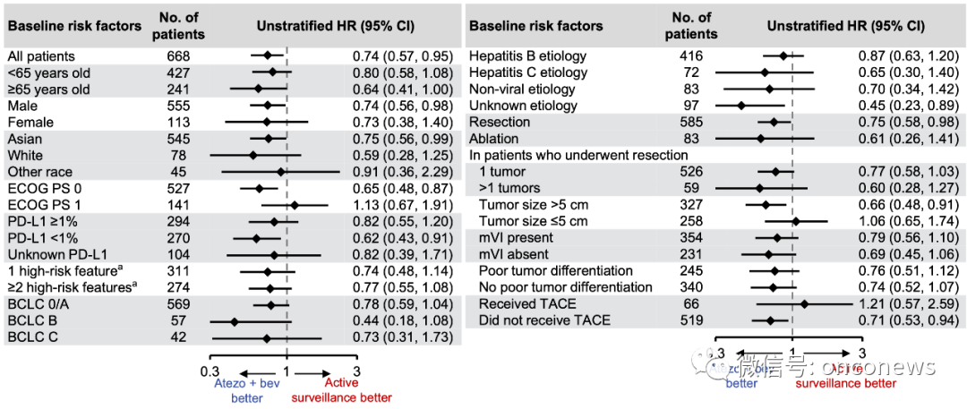 IMbrave050研究：阿替利珠单抗+贝伐珠单抗辅助治疗推迟肝癌术后复发医药新闻-ByDrug-一站式医药资源共享中心-医药魔方