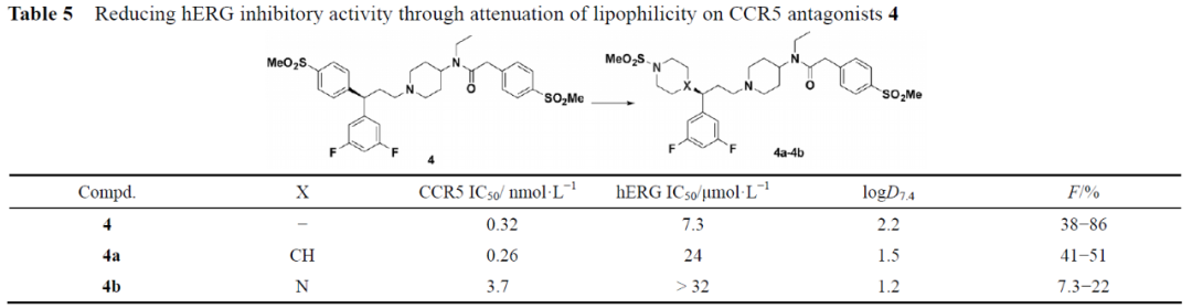 【行业｜资讯】先导化合物结构优化策略(五)——降低药物hERG心脏毒性医药新闻-ByDrug-一站式医药资源共享中心-医药魔方
