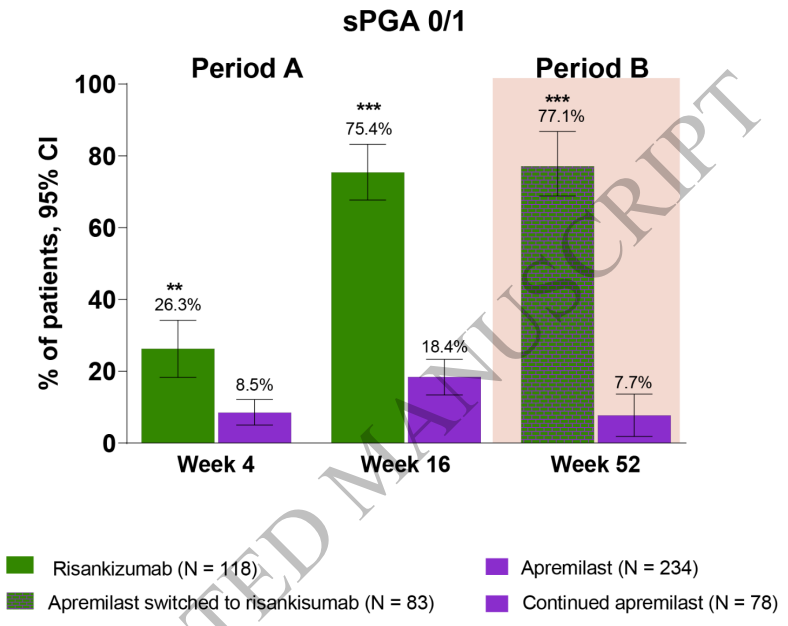 利生奇珠单抗PK阿普米司特IV期研究成功，治疗斑块状银屑病医药新闻-ByDrug-一站式医药资源共享中心-医药魔方
