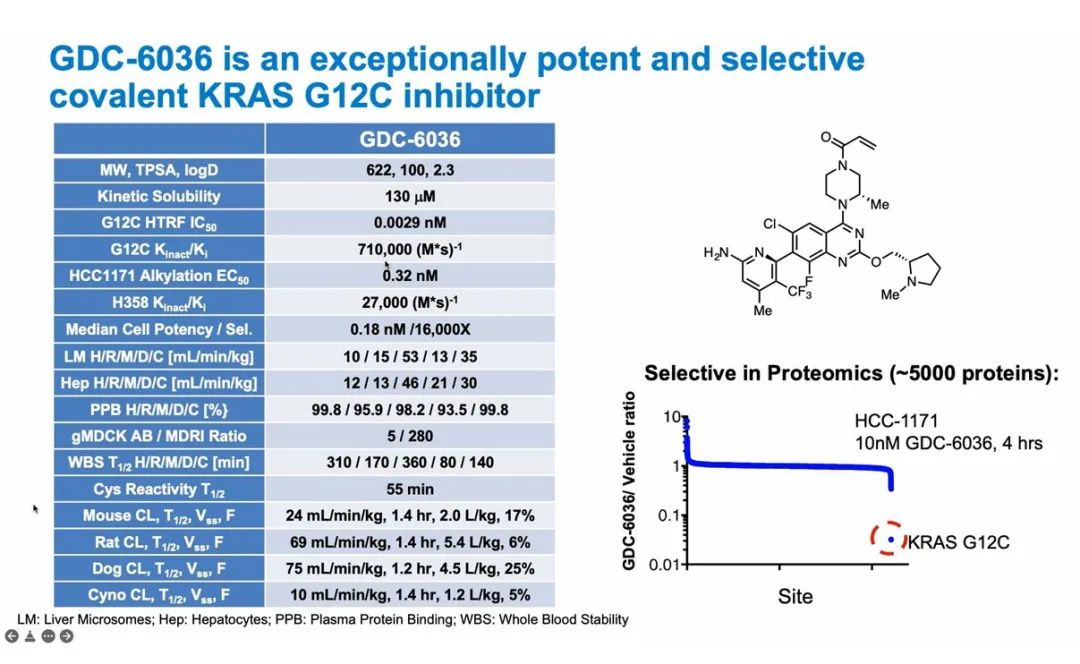 2022 AACR总结：最值得关注的小分子药物研发方向TOP10医药新闻-ByDrug-一站式医药资源共享中心-医药魔方