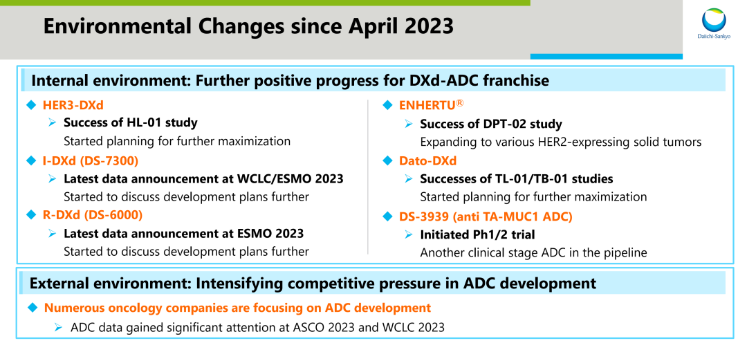 220亿美元！默沙东与第一三共合作开发3款ADC医药新闻-ByDrug-一站式医药资源共享中心-医药魔方