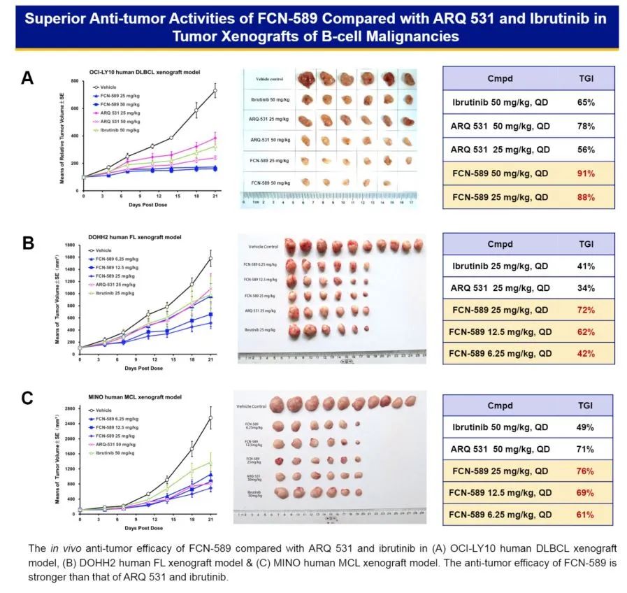 2022 AACR总结：7大赛道10款产品，国内创新药“靓仔”来袭医药新闻-ByDrug-一站式医药资源共享中心-医药魔方