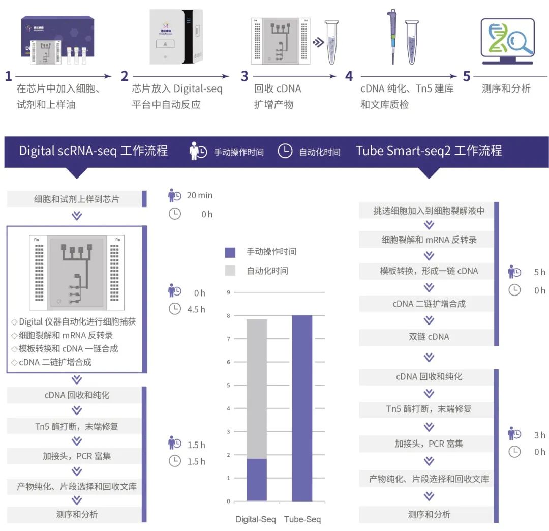 道远资本已投企业动态 | 德运康瑞全球首创Digital-Seq单细胞组学平台震撼登场医药新闻-ByDrug-一站式医药资源共享中心-医药魔方