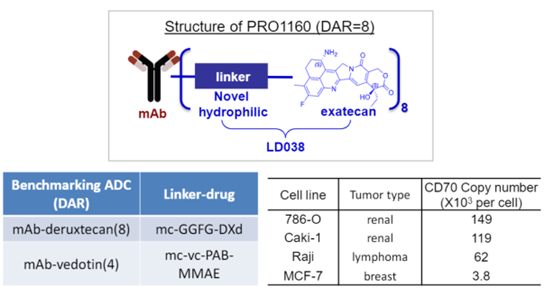 中国Biotech公司ADC产品技术特色医药新闻-ByDrug-一站式医药资源共享中心-医药魔方