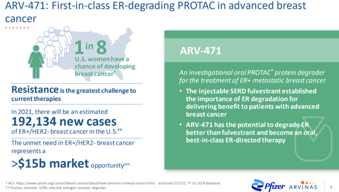 辉瑞明星PROTAC项目ARV-471首次在国内申报临床医药新闻-ByDrug-一站式医药资源共享中心-医药魔方
