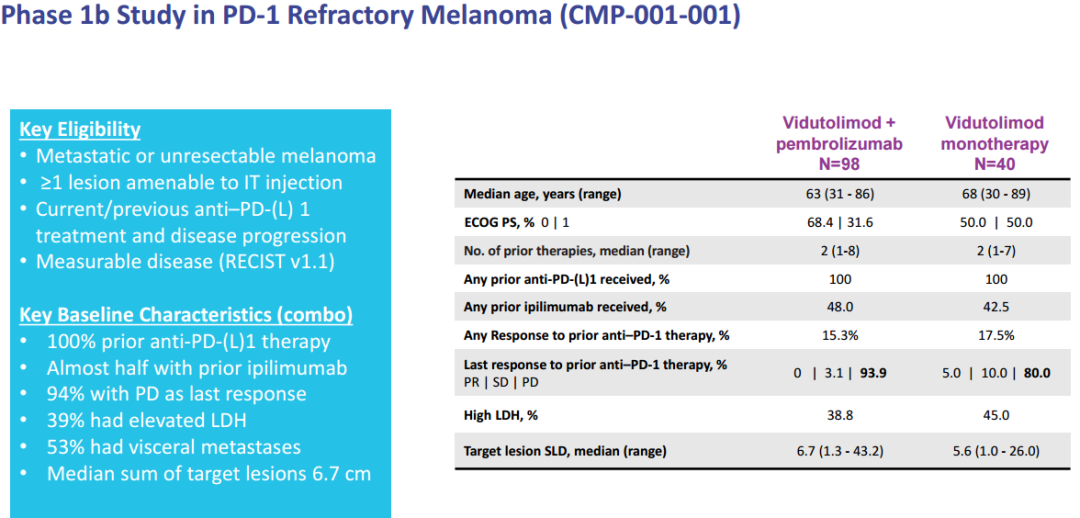 股价大涨329%！再生元2.5亿美元收购Checkmate，获TLR9激动剂医药新闻-ByDrug-一站式医药资源共享中心-医药魔方