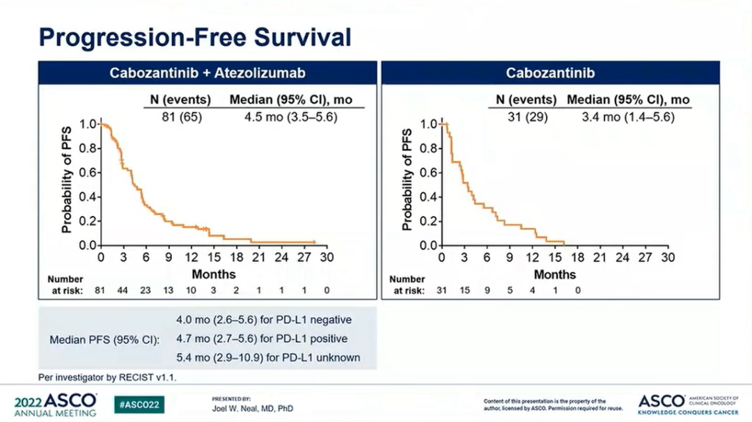 2022 ASCO | COSMIC-021（队列7和20）：卡博替尼+T药 vs 卡博替尼单药医药新闻-ByDrug-一站式医药资源共享中心 ...