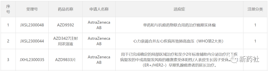 刚刚！阿斯利康三款药物获批临床医药新闻-ByDrug-一站式医药资源共享中心-医药魔方