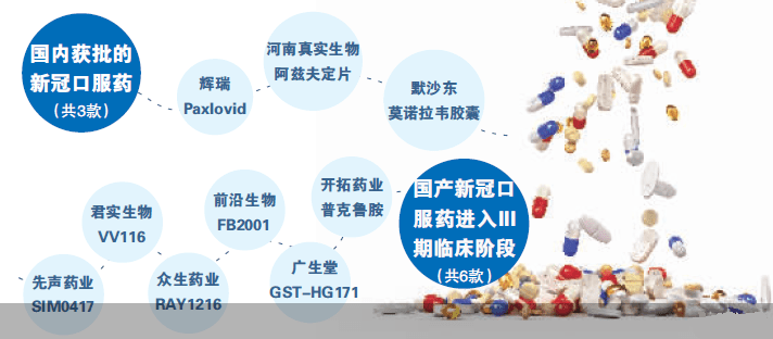 2023，还有国产新冠口服药值得期待！医药新闻-ByDrug-一站式医药资源共享中心-医药魔方