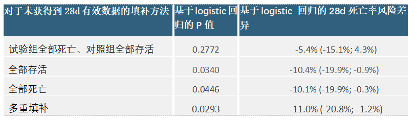 IFRX公布韦洛利单抗（IFX-1）COVID-19适应症 III 期临床数据的初步分析结果医药新闻-ByDrug-一站式医药资源共享中心-医药魔方