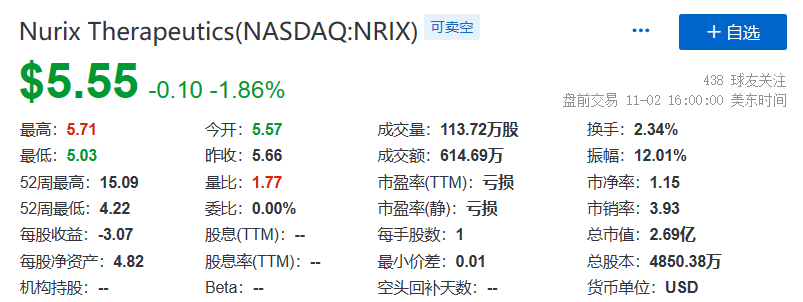 Nurix：一款PROTAC临床试验“部分暂停”医药新闻-ByDrug-一站式医药资源共享中心-医药魔方