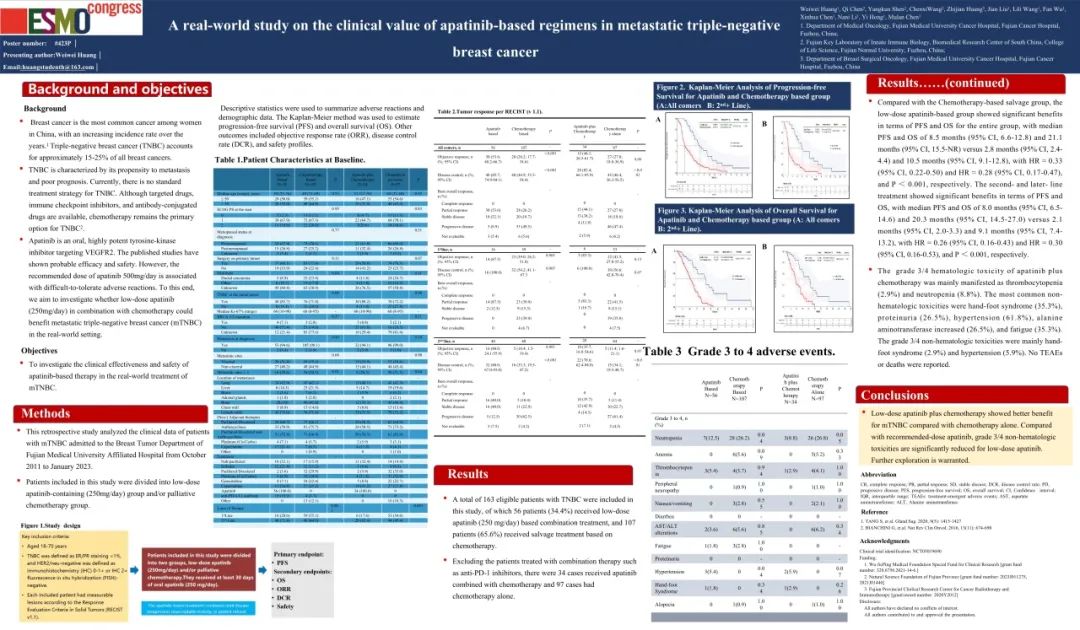 我院乳腺肿瘤内科黄伟炜团队研究成果入选ESMO及CSCO壁报医药新闻-ByDrug-一站式医药资源共享中心-医药魔方
