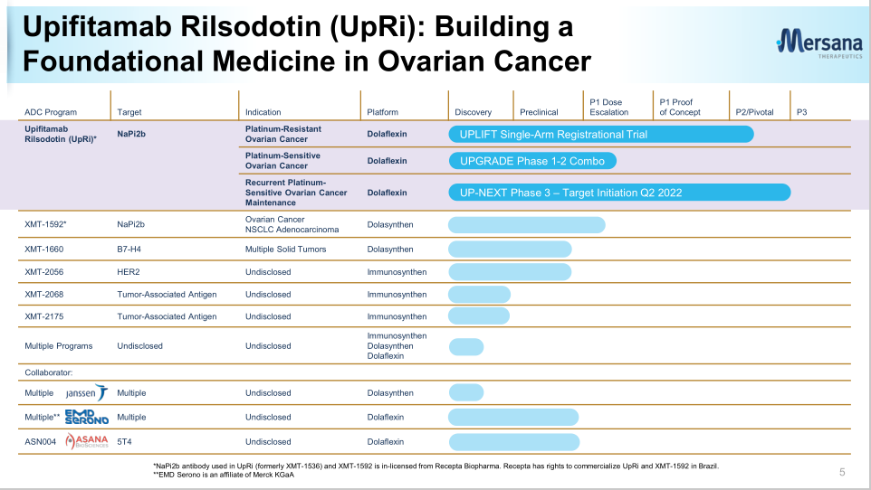 Mersana的失意，也是一代“枭雄”的落幕医药新闻-ByDrug-一站式医药资源共享中心-医药魔方