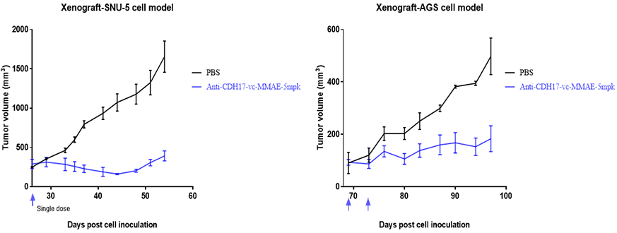三优质品｜CDH17-下一个超越CLDN18.2的消化道肿瘤靶点？医药新闻-ByDrug-一站式医药资源共享中心-医药魔方