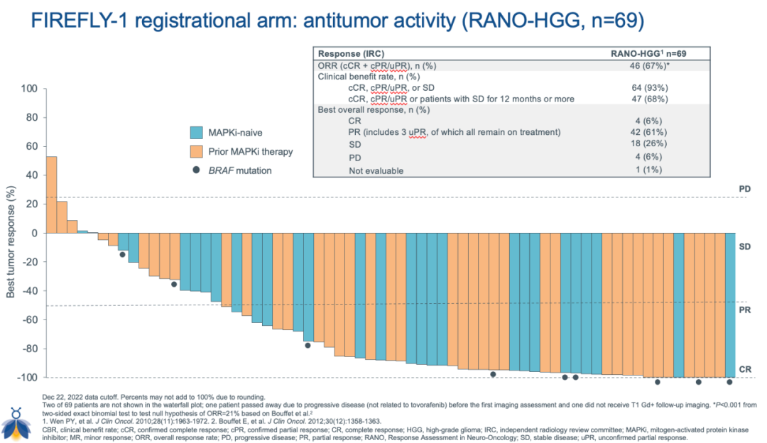 新型RAF抑制剂申报上市，治疗儿科低级别胶质瘤医药新闻-ByDrug-一站式医药资源共享中心-医药魔方