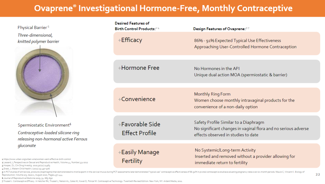 每月1次非激素避孕产品获FDA批准开展III期临床医药新闻-ByDrug-一站式医药资源共享中心-医药魔方