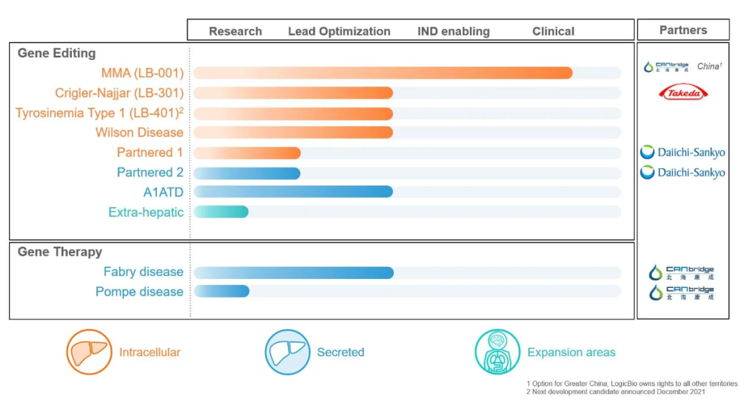 LogicBio与阿斯利康子公司达成收购协议，股价大涨637%医药新闻-ByDrug-一站式医药资源共享中心-医药魔方