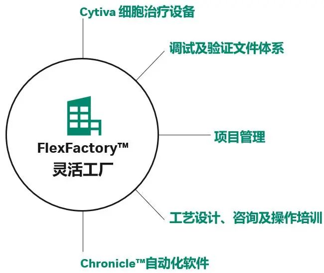 ElevateBio 的案例研究：简化细胞和基因治疗的cGMP生产医药新闻-ByDrug-一站式医药资源共享中心-医药魔方