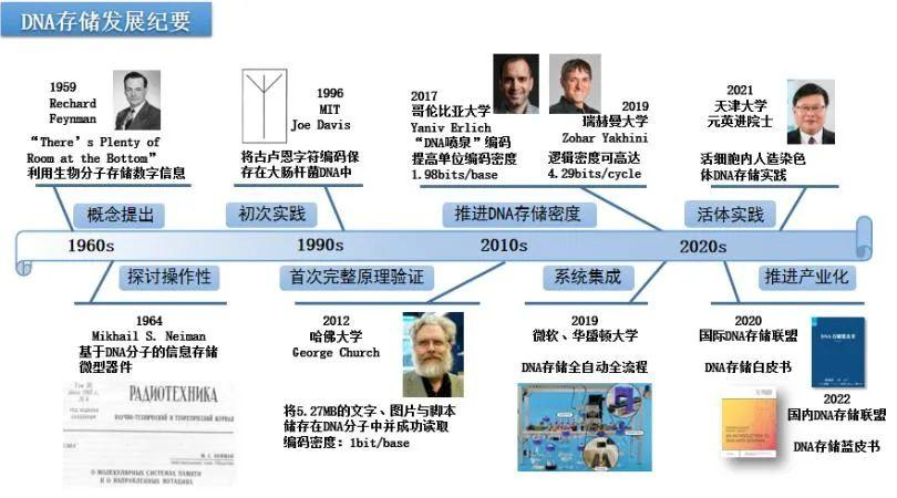 DNA合成技术行业研究——从头设计，合成生命 | 松禾研究医药新闻-ByDrug-一站式医药资源共享中心-医药魔方