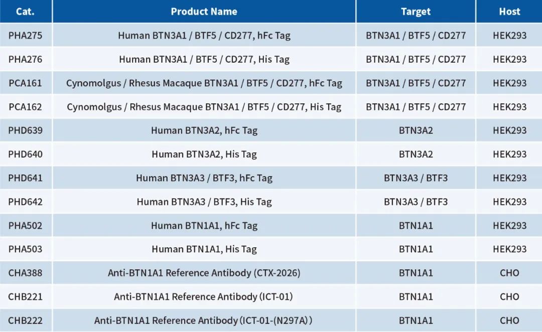 γδT细胞｜T细胞抗癌的“精锐”医药新闻-ByDrug-一站式医药资源共享中心-医药魔方