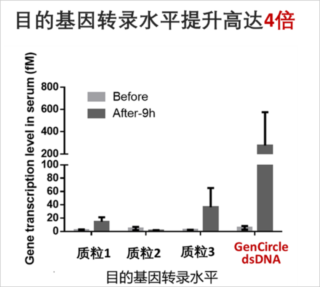 GenCircle dsDNA演绎极简美学！金斯瑞GCT试剂原料管线再添王牌医药新闻-ByDrug-一站式医药资源共享中心-医药魔方