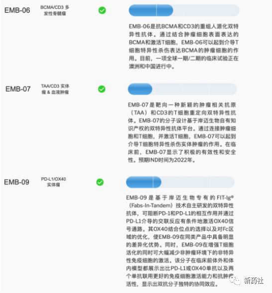 岸迈生物双抗产品CED EMB-07注射液临床申请获受理，CD3靶点布局热度不减医药新闻-ByDrug-一站式医药资源共享中心-医药魔方