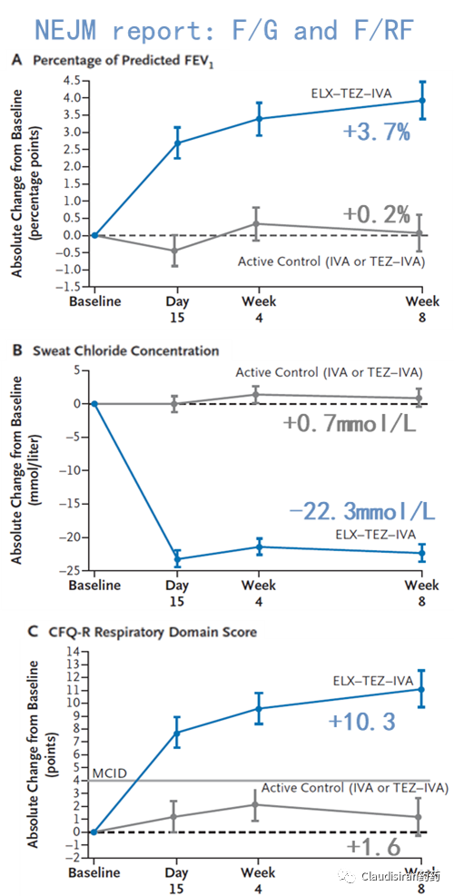 纳斯达克医药巨星Vertex深度解读第I期：囊新纤维化CF医药新闻-ByDrug-一站式医药资源共享中心-医药魔方