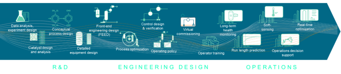 PSE gPROMS：工艺数字孪生开启制药新时代医药新闻-ByDrug-一站式医药资源共享中心-医药魔方