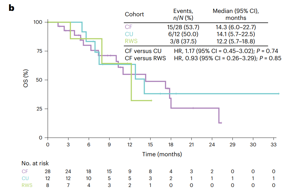 Nature Medicine | 吡咯替尼一线治疗HER2突变NSCLC：吴一龙教授团队首次报道的创新性研究成果医药新闻-ByDrug-一站式医药资源共享中心-医药魔方