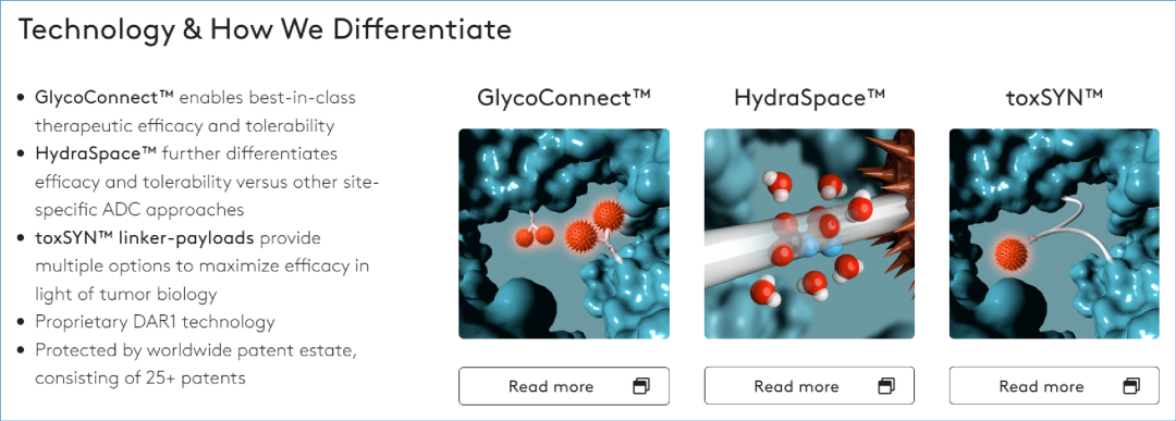 3.6亿美元！Synaffix旗下ADC技术平台再获认可医药新闻-ByDrug-一站式医药资源共享中心-医药魔方