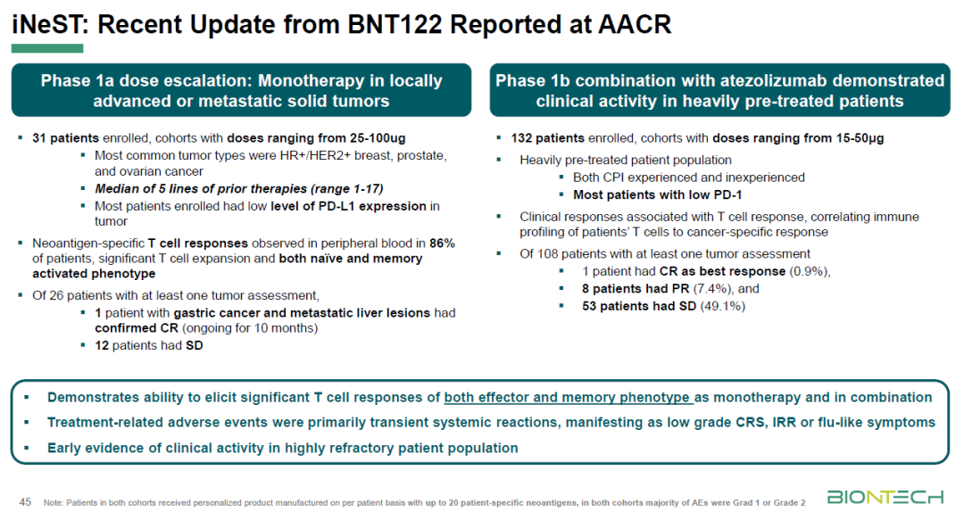 肿瘤疫苗最新进展 l mRNA肿瘤疫苗获得FDA快速通道资格医药新闻-ByDrug-一站式医药资源共享中心-医药魔方