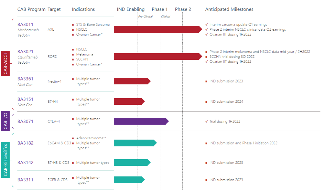 辉瑞收购Seagen背后，这几家ADC“先驱”只留下传说！医药新闻-ByDrug-一站式医药资源共享中心-医药魔方