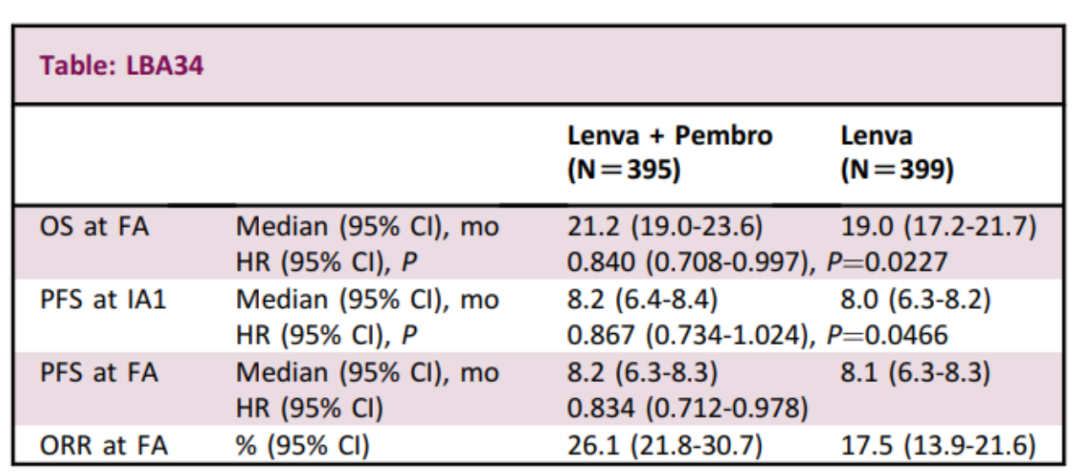 III期临床研究失败率为何居高不下？如何改进？医药新闻-ByDrug-一站式医药资源共享中心-医药魔方