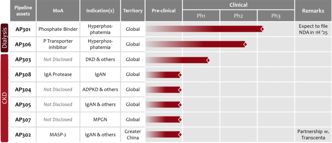 近2亿元人民币！张江这家药企完成Pre-C轮融资医药新闻-ByDrug-一站式医药资源共享中心-医药魔方