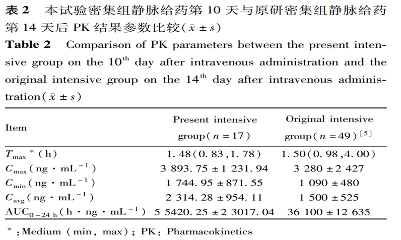 又一力证面世 | 爱宣奥在侵袭性真菌病高危患者中的PK及安全性研究结果发布医药新闻-ByDrug-一站式医药资源共享中心-医药魔方