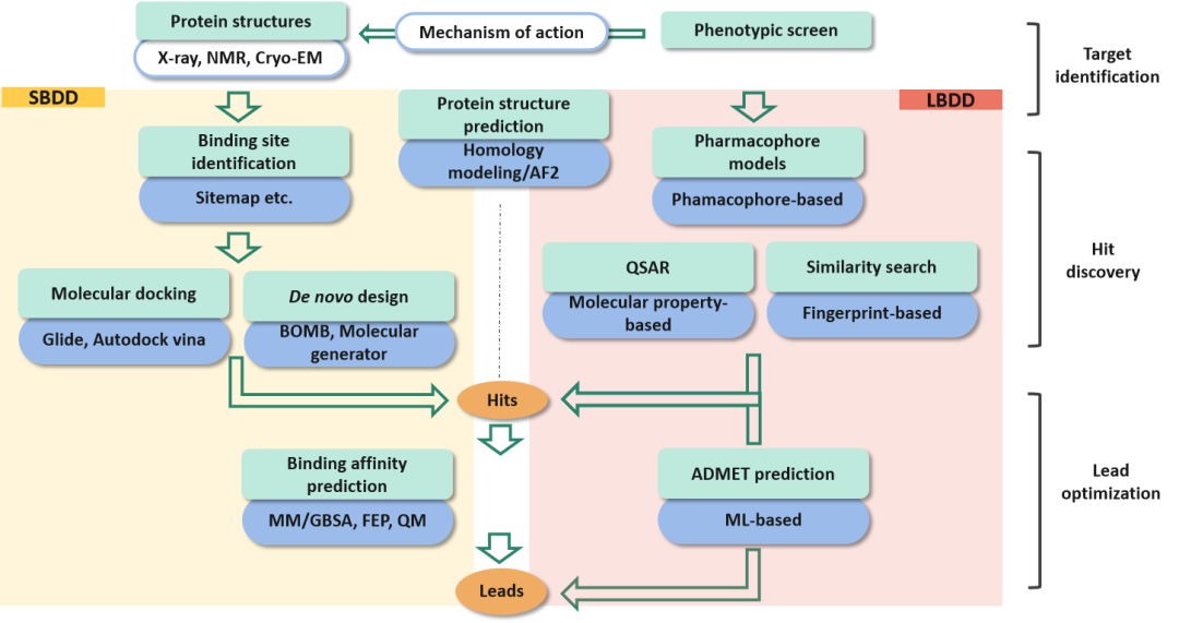 VIVA观点丨维亚生物钱玥博士：新医药时代，CADD驱动新药研发全面提速医药新闻-ByDrug-一站式医药资源共享中心-医药魔方